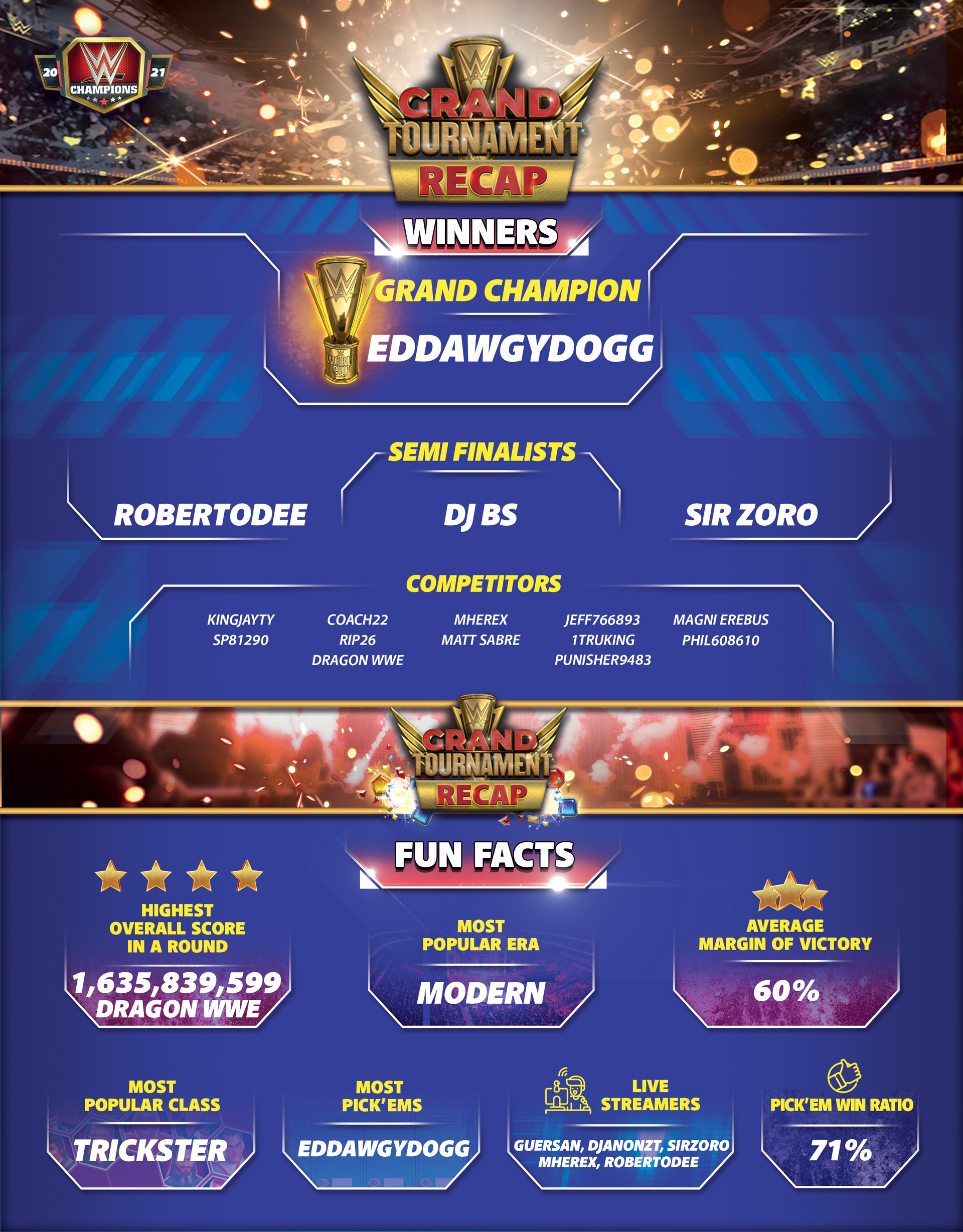 GRAND TOURNAMENT RECAP (updated: 12/1) – WWE Champions